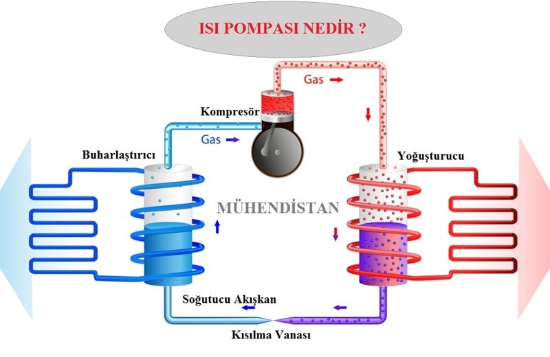 ISI POMPASI NEDİR? – Serdaroğlu A.Ş.